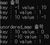 [C++] map과 unordered_map이란? :: 세미클론까지