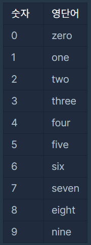 20240115/ programmers/ 1단계/ python