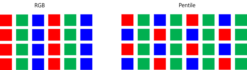 스마트폰 디스플레이의 픽셀 배열 (RGB vs PenTile) 차이 분석