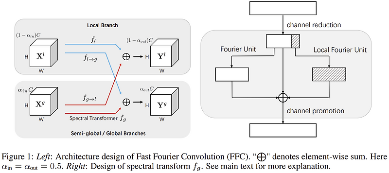 Fast Fourier Convolution (NIPS2020) — Everyday Image Processing