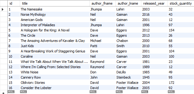 [mysql] 데이터 문자열 가공 문법concat (), substring(), replace (), lower,upper(), reverse (), char_length()