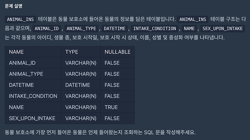 [SQL] 프로그래머스 고득점 Kit - Lv.2 최솟값 구하기