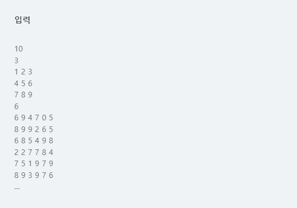 [Python][SWEA] 1961. 숫자 배열 회전