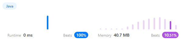 LeetCode: 92번 (Reverse Linked List II) [JAVA]