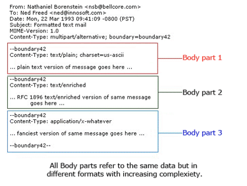 [iOS] URLSession image upload