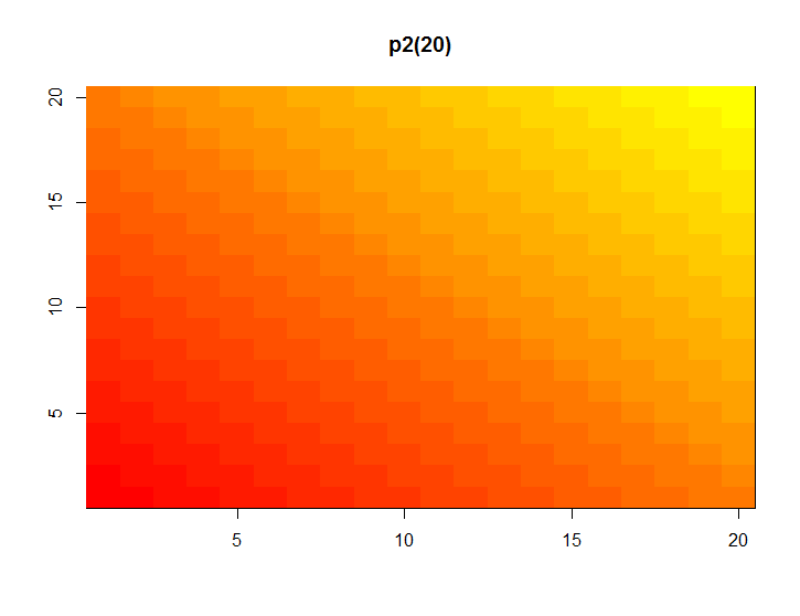 '색상' 표현에 대해 자세히 알아보자 - colorRampPalette (출처: R내 swirl package)