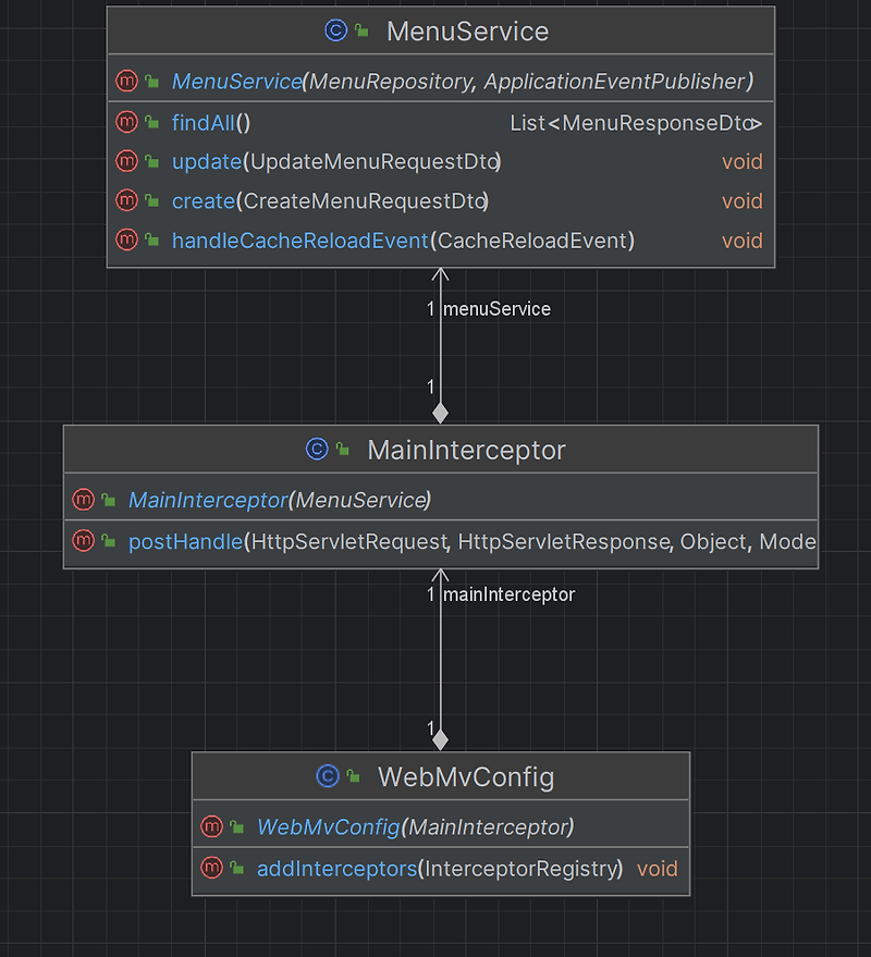 [MVC] 웹 페이지 성능 최적화: EhCache를 활용한 데이터 캐싱 구현