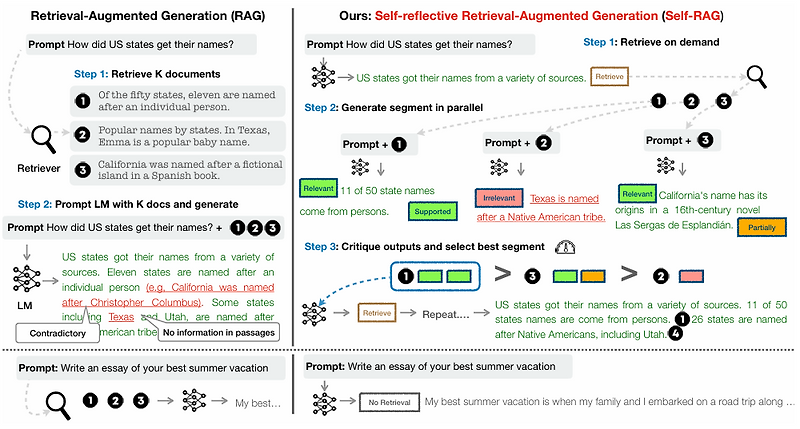 [논문 리뷰] Adding Conditional Control to Text-to-Image Diffusion Models (CVPR2023) (Controllable ...