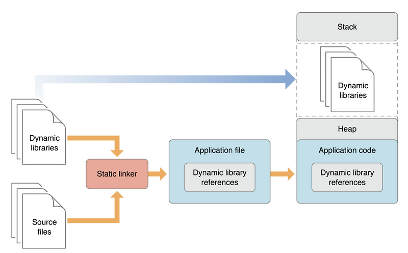 [iOS - swift] "dyld: Library not loaded @rpath" 에러 해결 방법 (#framework, #import)