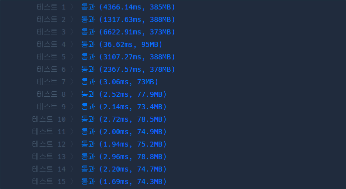 [JAVA][Level2]PROGRAMMERS 가장 큰 수