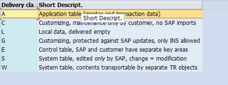 easy abap 34. Table