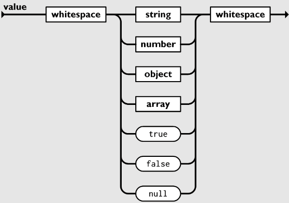 Json과 웹 데이터 Json 형식 이해와 활용 