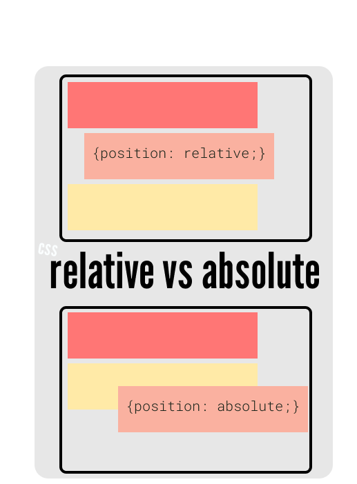 [CSS] relative position과 absolute position의 이해