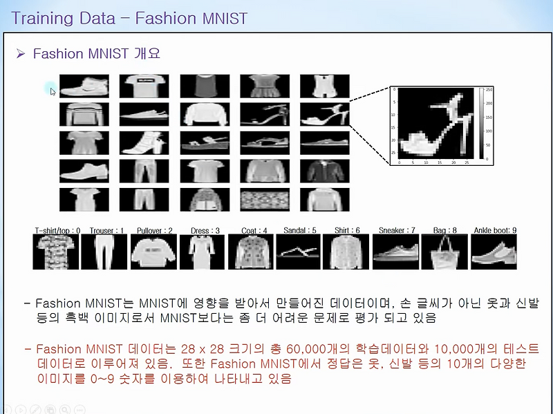 텐서플로우 - Keras Fashion MNIST Example