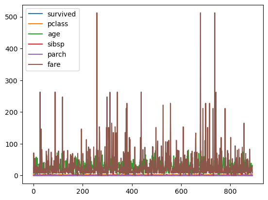 Matplotlib 라이브러리