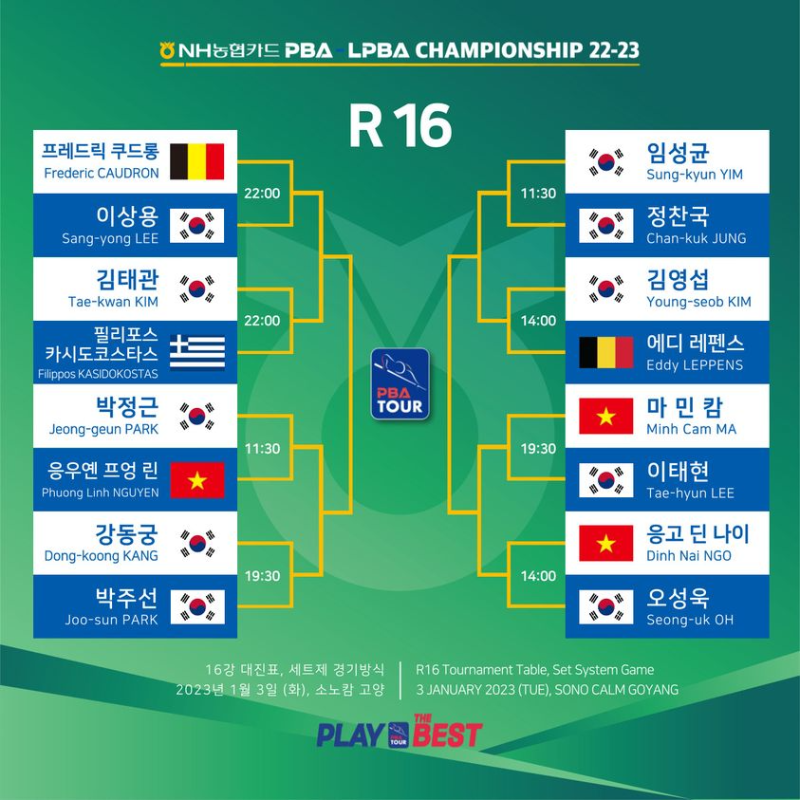 NH농협카드 PBA챔피언십 22-23 8강 대진표- 4명의 한국인 VS 4명의 외국인