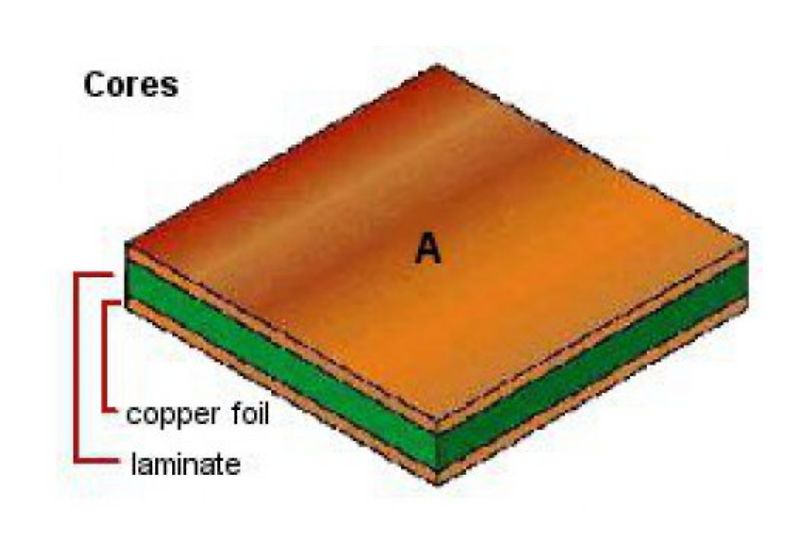PCB CCL, PREPREG, PCB OSP, PSR, PCB 공정순서 까지 [종합]