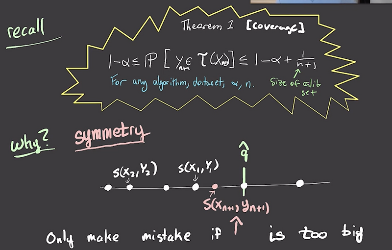 What is Conformal Prediction?