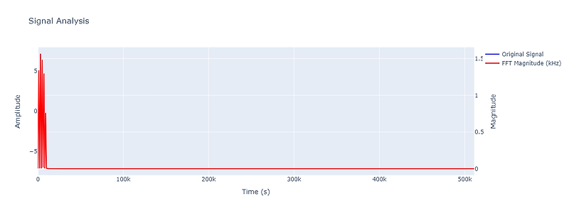 deepseek-r1 on Jetson Orin Nano Super FFT Demo - 3 :: hsl's tsmaster 사용기