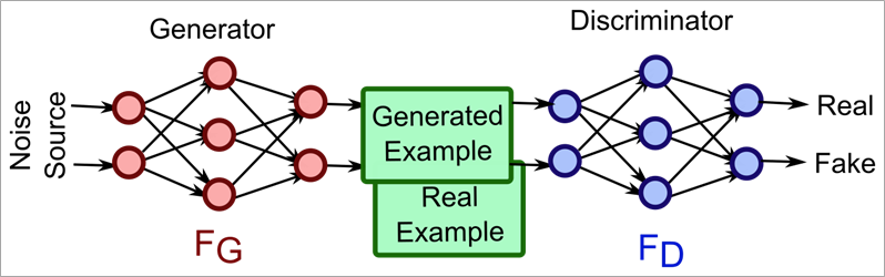 [simplified] GAN 종류