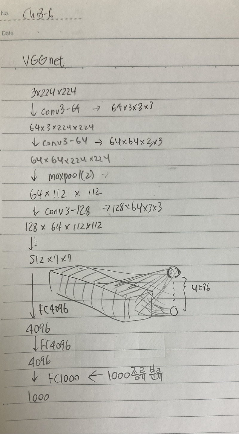 Day 26: 8-6, 8-7 VGGnet 모델 읽기 and 실습