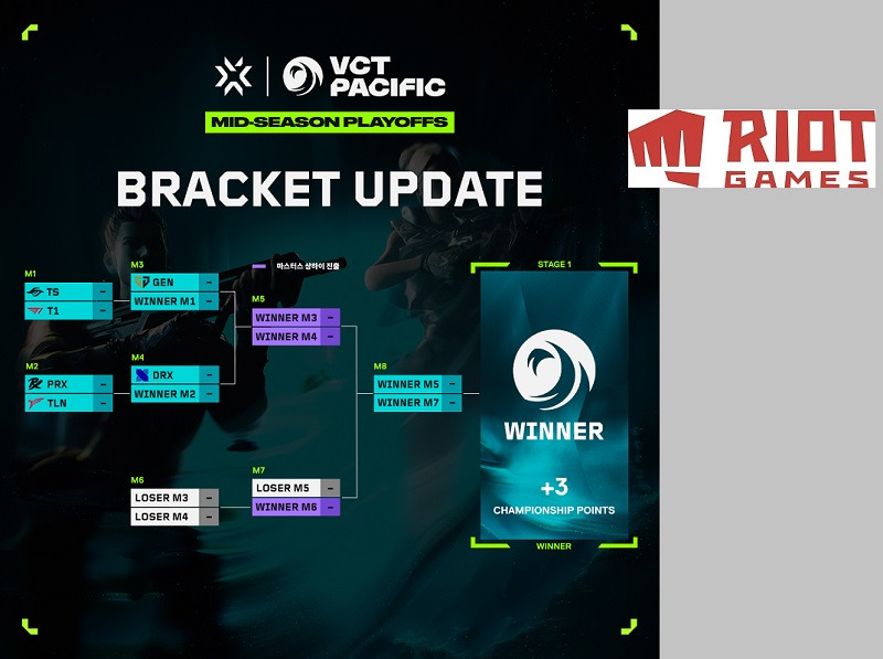 상하이行 티켓 걸렸다! VCT퍼시픽, 미드시즌 PO 예고