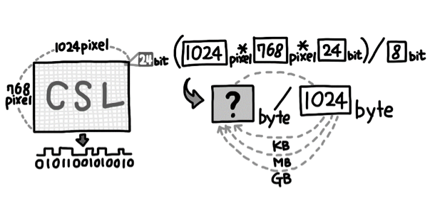 [파이썬/Python] CodeUp 파이썬 기초 100제 6085 - 6086