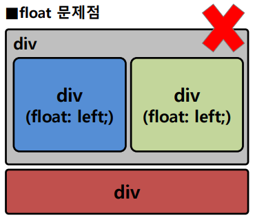 css의 clearfix 기능으로 float 문제점 해결하기