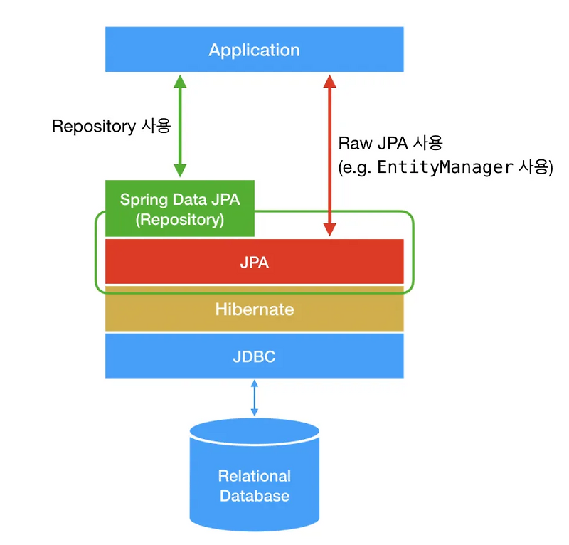 Querydsl 날짜 연산 문제 해결 : Interval 예약어 미지원 - Java 날짜 객체를 사용하기 — 오늘도 열심히 - BE