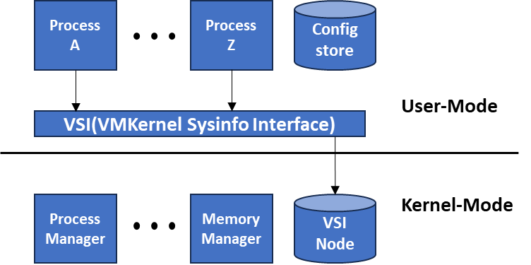 [ESXi] Inconsistency between kernel data and the configtore can happen when adding the same ...