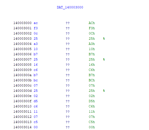 [Dreamhack] rev-basic-8 write-up :: Security Note