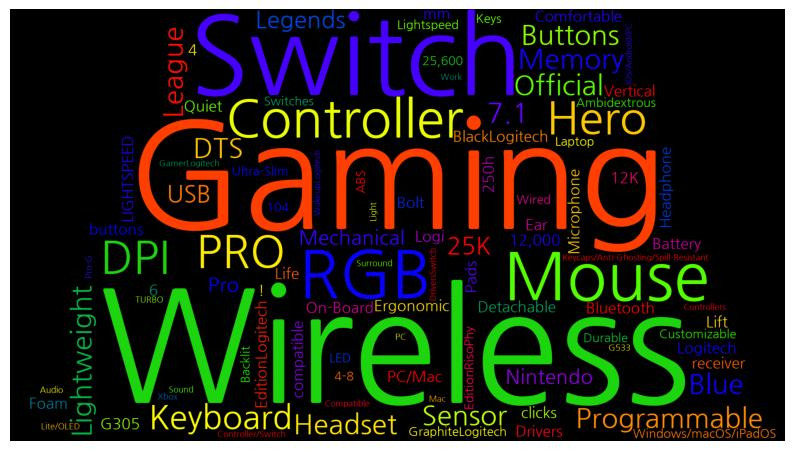[A] Keyword Analysis of Newly Outstanded Items on A35