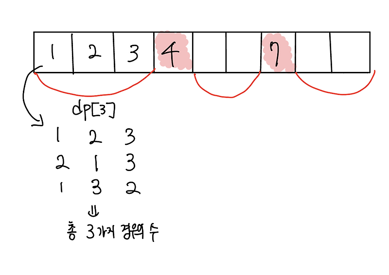 [BOJ(백준)] 2302 극장 좌석 (node.js) — ssohyun