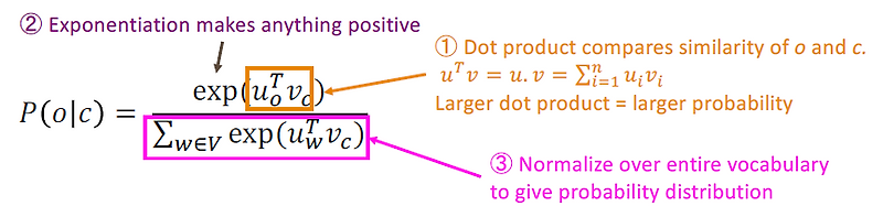 [cs224n] Lecture1 - Intro & Word Vectors — 쭈의 공부기록