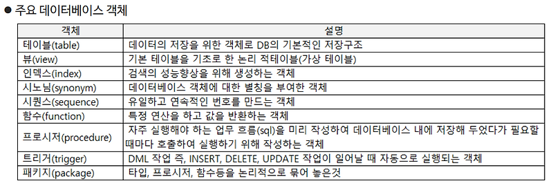 1 데이터베이스 Sql 관계형 데이터 모델 