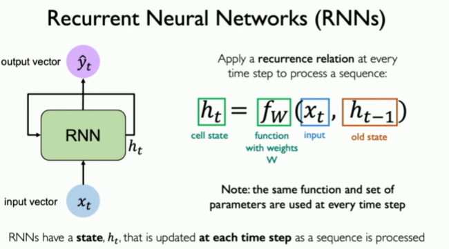 Recurrent Neural Networks(RNNs)
