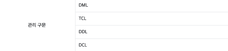[SQLD] 2과목 3장 관리구문 — 새발블로그