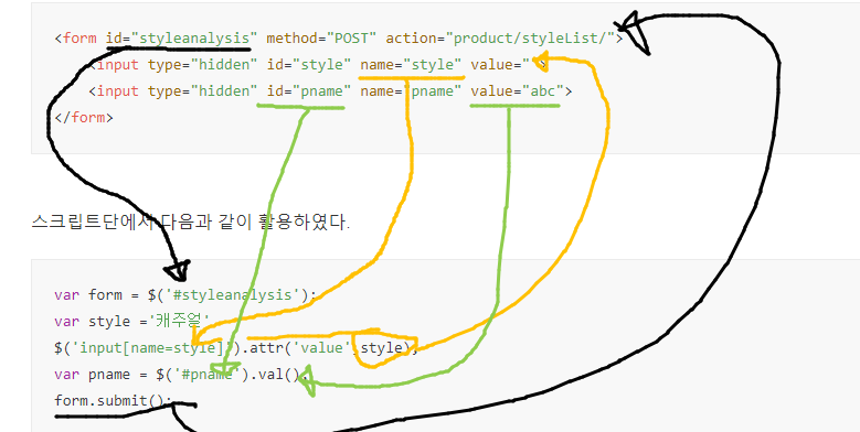 [jquery] input 활용 (attr, val, submit)