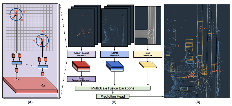 Trajectory Prediction using Radar Data — SSHub