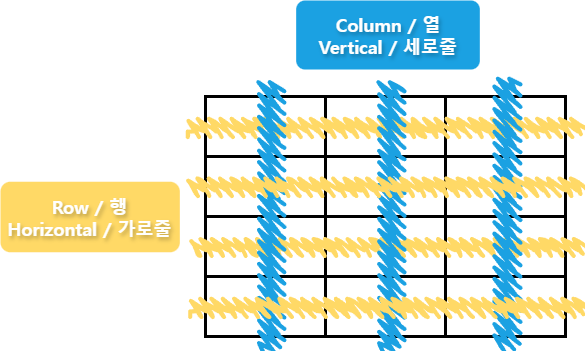 XAML 컨트롤 - Grid