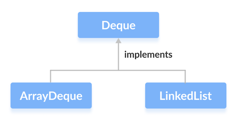 LinkedList는 ArrayDeque 보다 메모리를 많이 사용한다. :: 개발의 희망