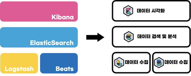 [Elasticsearch] 1. 개념 간단히 이해하기 :: 방구석 개발자의 실험실
