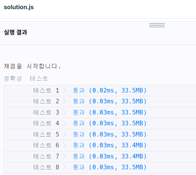 [프로그래머스 : 코딩 기초 트레이닝] Lv0. 문자열 곱하기 (JavaScript)
