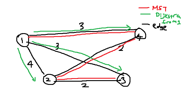 백준, boj ) 2211. 네트워크 복구 ( C++)