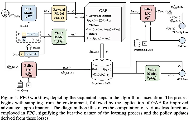 [2025-1] 김학선 - Secrets of RLHF in Large Language Models Part I: PPO