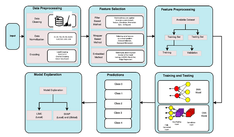 [2024-1] 장인영 - Explainable artificial intelligence for intrusion ...
