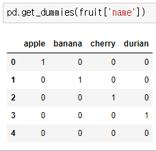 python pandas get_dummies함수 원핫인코딩 :: 개발일기