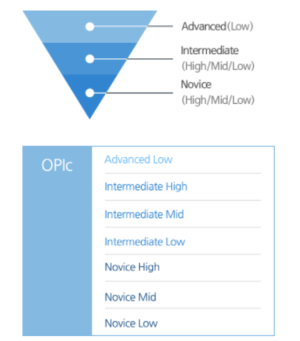 OPIc : OPIc이란 무엇인가? :: 공부하고 정리하는