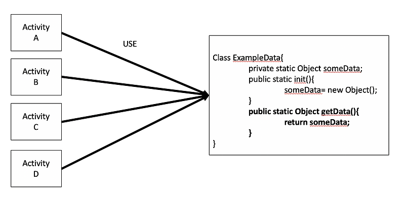 [Android] static 변수의 값은 영구적으로 보존될까?