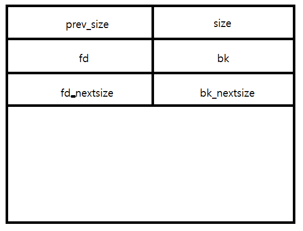 malloc chunk 구조체